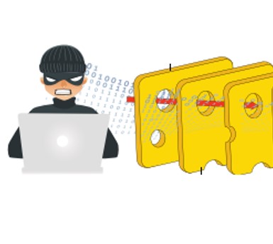 Security Stack Infographic | Sagacent Technologies